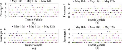 Alighting Passenger For Transit Vehicles At Bus Stops During The Download Scientific Diagram