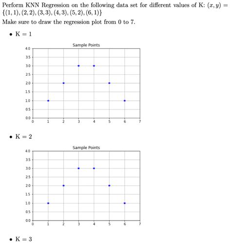 Solved Perform KNN Regression On The Following Data Set For Chegg