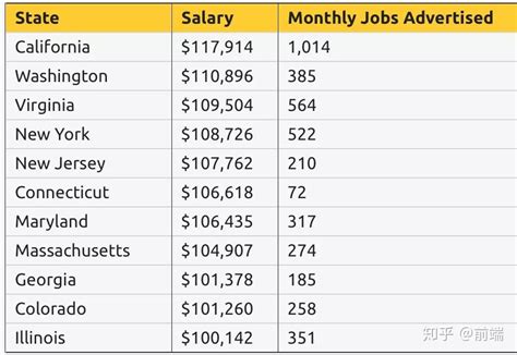 全球javascript开发者薪酬统计出炉!最高年薪超10万美金 知乎 全球javascript开发者薪酬统计出炉!最高年薪超10万美金 知乎