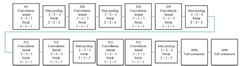 Figure 1 From An Automatic Estimation Of Arterial Input Function Based On Multi Stream 3d Cnn