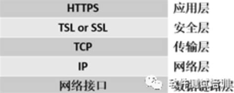 基于django的电子商务网站开发（连载4） 阿里云开发者社区