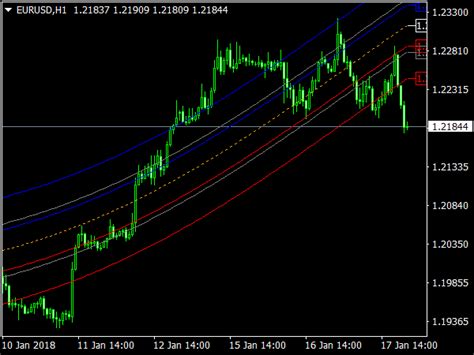 Mean Reversion Indicator Top MT4 Indicators Mq4 Or Ex4 Best