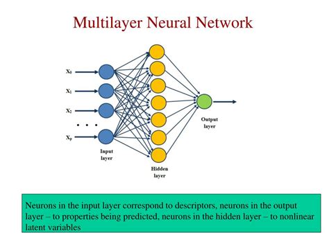 Ppt Quantitative Structure Activity Relationships Quantitative