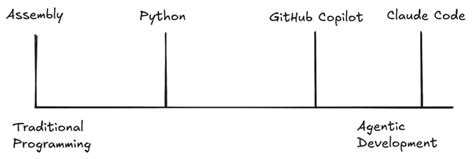 Unlocking Claude Code Spec Driven Development Elevate Your Workflow Ai Native Dev