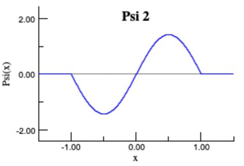 Solved A Which Energy Eigenfunction Could Be An Energy
