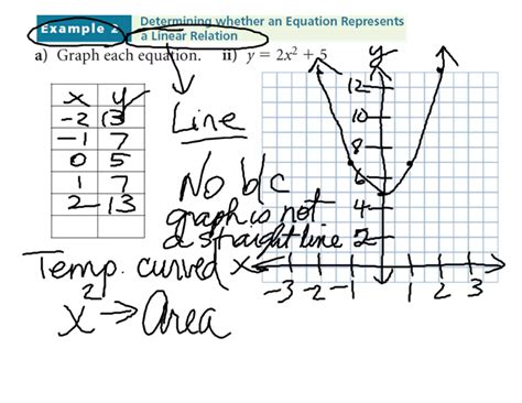 56 Table Of Values And Intercepts Graphing Notes Pdf