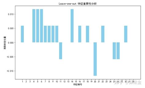 神奇!进行特征重要性分析的 10 个常用方法,附 Python 实现 知乎 神奇!进行特征重要性分析的 10 个常用方法,附 Python 实现 知乎