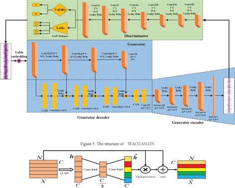 Figure 10 From Simulated Data Driven Gan Based For Fault Diagnosis