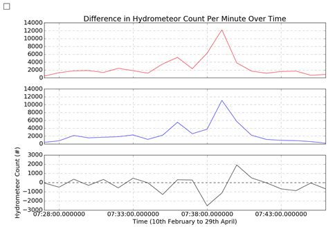 Python Combined Legend For Matplotlib Subplot Stack Overflow