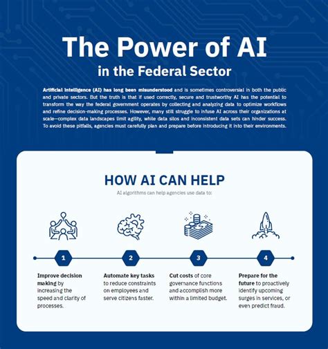 Presidio Federal On Linkedin Ibm Ai Automation It Security Federalit Thinkmission