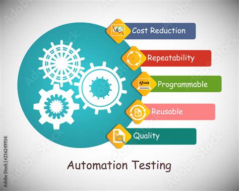 Benefits And Advantages Of Software Automation Testing Icon Collection Concept Of Automation
