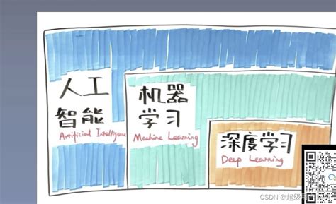 深入浅出：pytorch学习指南与实战要点 Csdn博客