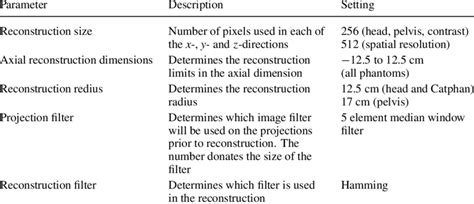 Reconstruction Parameters Download Table