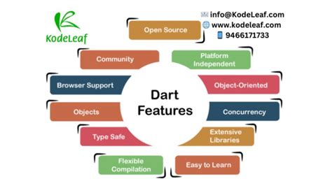 Kodeleaf On Linkedin Reactnative Ecommercedevelopment Mobileapps Crossplatform