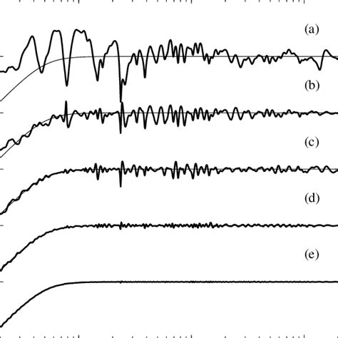 minimum phase loudspeaker room response equalization by the custom download scientific diagram