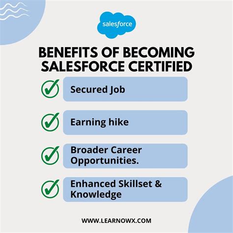 Ajay Dubedi On Linkedin Salesforce Salesforcecertification Cloudanalogy Salesforcecrm…