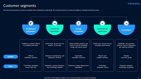 Technology Solution Provider Business Model Powerpoint Ppt Template