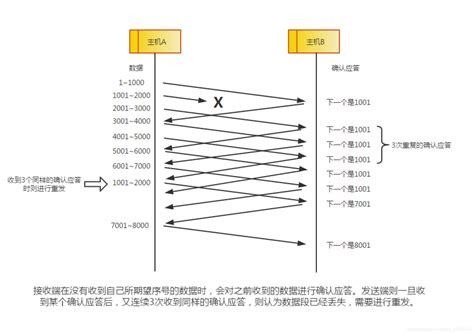 Tcpip传输层原理详解tcpip是一种安全可靠 Csdn博客 Tcpip传输层原理详解tcpip是一种安全可靠 Csdn博客