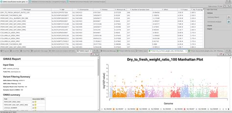 gene set analysis of gwas data with magma biobam