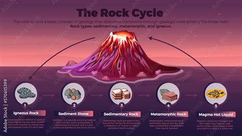 Volcano Rock Life Cycle Infographics Vector Illustration Stock Vector