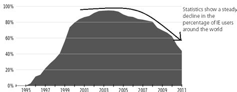 Building Websites With Html And Css Part 2 Durofy Business Technology Entertainment And