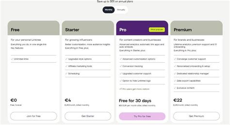 Wie Du Mit Linktree All Deine Links Bündeln Kannst — Creatorway