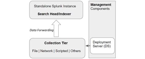 splunk 9 x enterprise certified admin guide