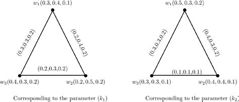 Figure 1 From Truncation Of Picture Fuzzy Soft Graph Semantic Scholar