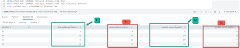 Solved How To Add Calculated Fields Into A Chart Splunk Community
