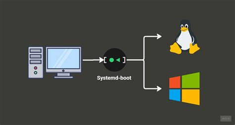 O Que Dual Boot Instrutor Augusto De Sa