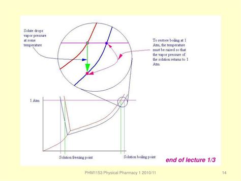PPT Colligative Properties PowerPoint Presentation Free Download ID 4847945