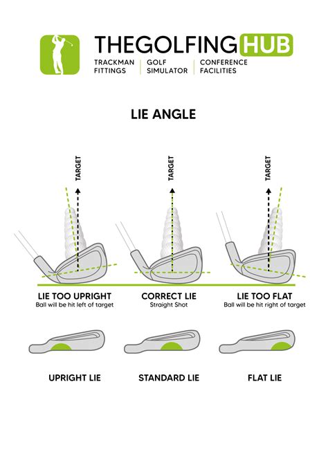 Loft Lie The Golfing Hub