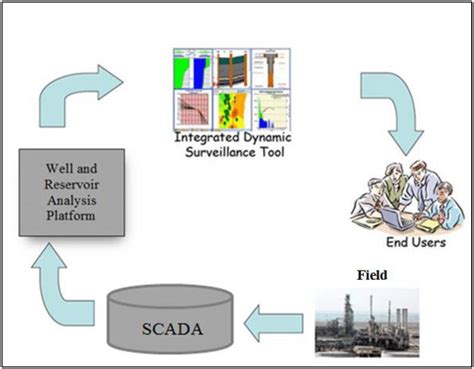 Real Time Data Workflow Download Scientific Diagram
