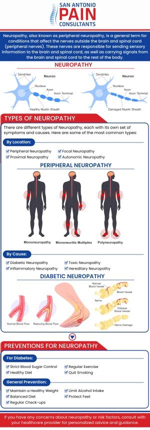 Types Of Neuropathy Explained In San Antonio Tx