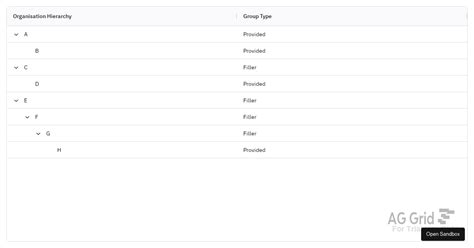 Ag Grid Packages Codesandbox