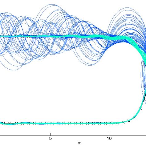 The Simulated Paths From Aca Are Plotted In Relation To The Route For Download Scientific