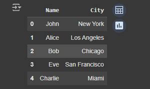 Pandas Drop Column GeeksforGeeks
