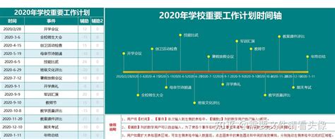 Excel重要工作计划时间轴模板 知乎