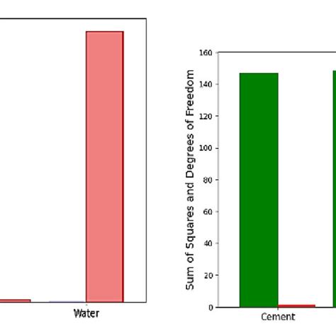 Graphical Representation Of One Way Anova Results Download Scientific