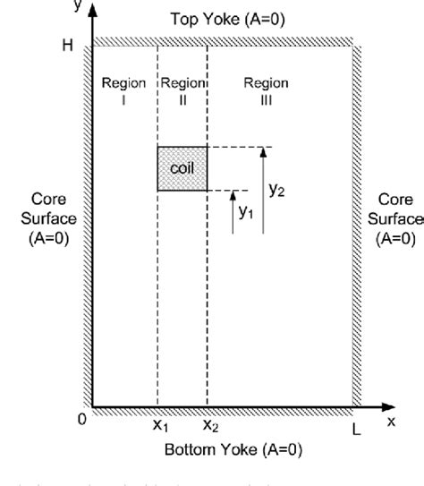 Figure 1 From New Methods For Computation Of The Inductance Matrix Of Transformer Windings For