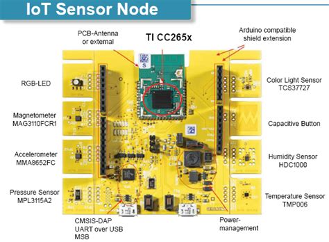 University Iot Lab