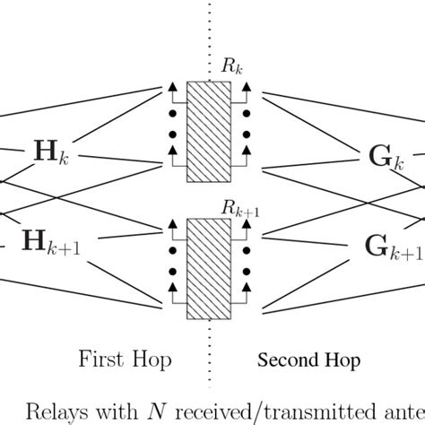 A Schematics Of A Parallel Mimo Half Duplexing Relay Network Download Scientific Diagram