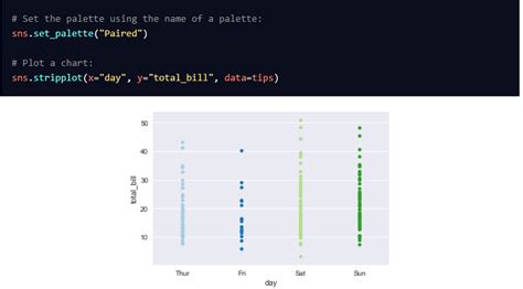 intro to visualizations with matplotlib by thomas o gara medium