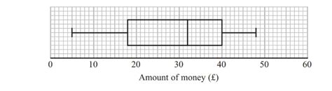 Cumulative Frequency And Box Plots Aqa Gcse Maths Higher Exam