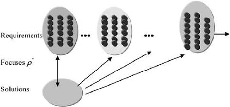Evolutionary Search For Design Requirements Download Scientific Diagram