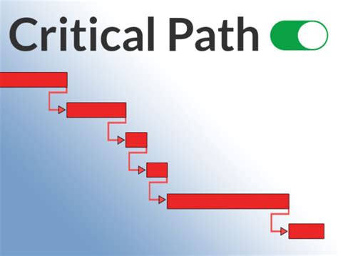 How To Show The Critical Path In P Plan Academy
