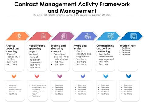 Contract Management Activity Framework And Management Presentation Graphics Presentation Contract Management Activity Framework And Management Presentation Graphics Presentation
