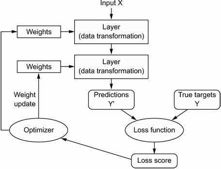 딥러닝 소개 Deep Learning with Python 판