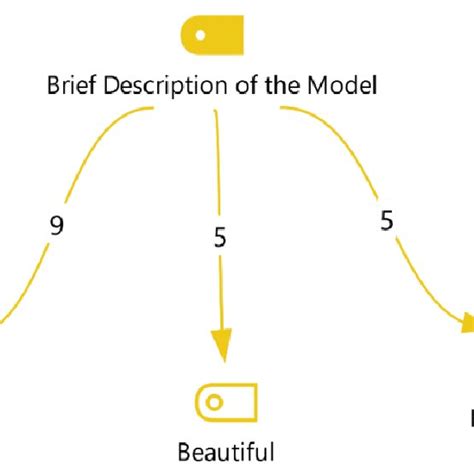 Brief Description Of The Flipped Classroom Model Download Scientific