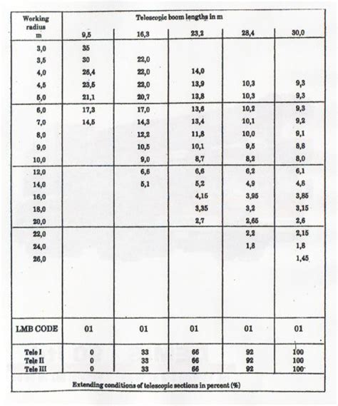 Автокран Liebherr Ltm 1035 35 тона 30м стрела Демис 90 строителна механизация кранове